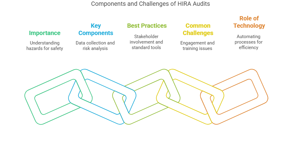 Mastering HIRA: The Ultimate Guide To Hazard Identification And Risk ...