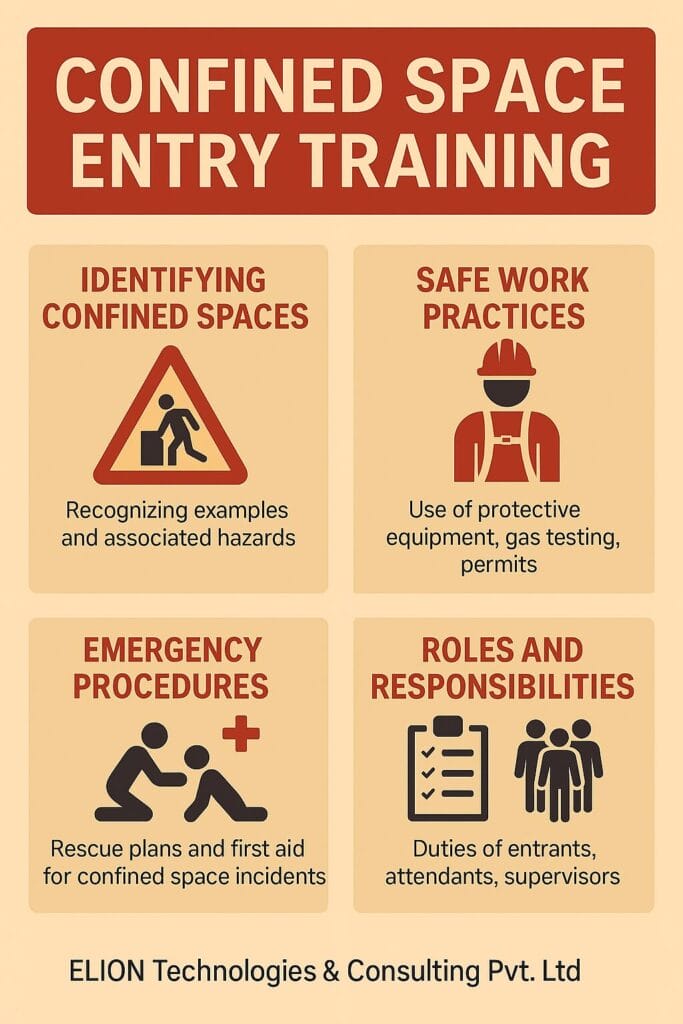 Confined Space Entry Training | On-Site Permit-Based Safety by Elion